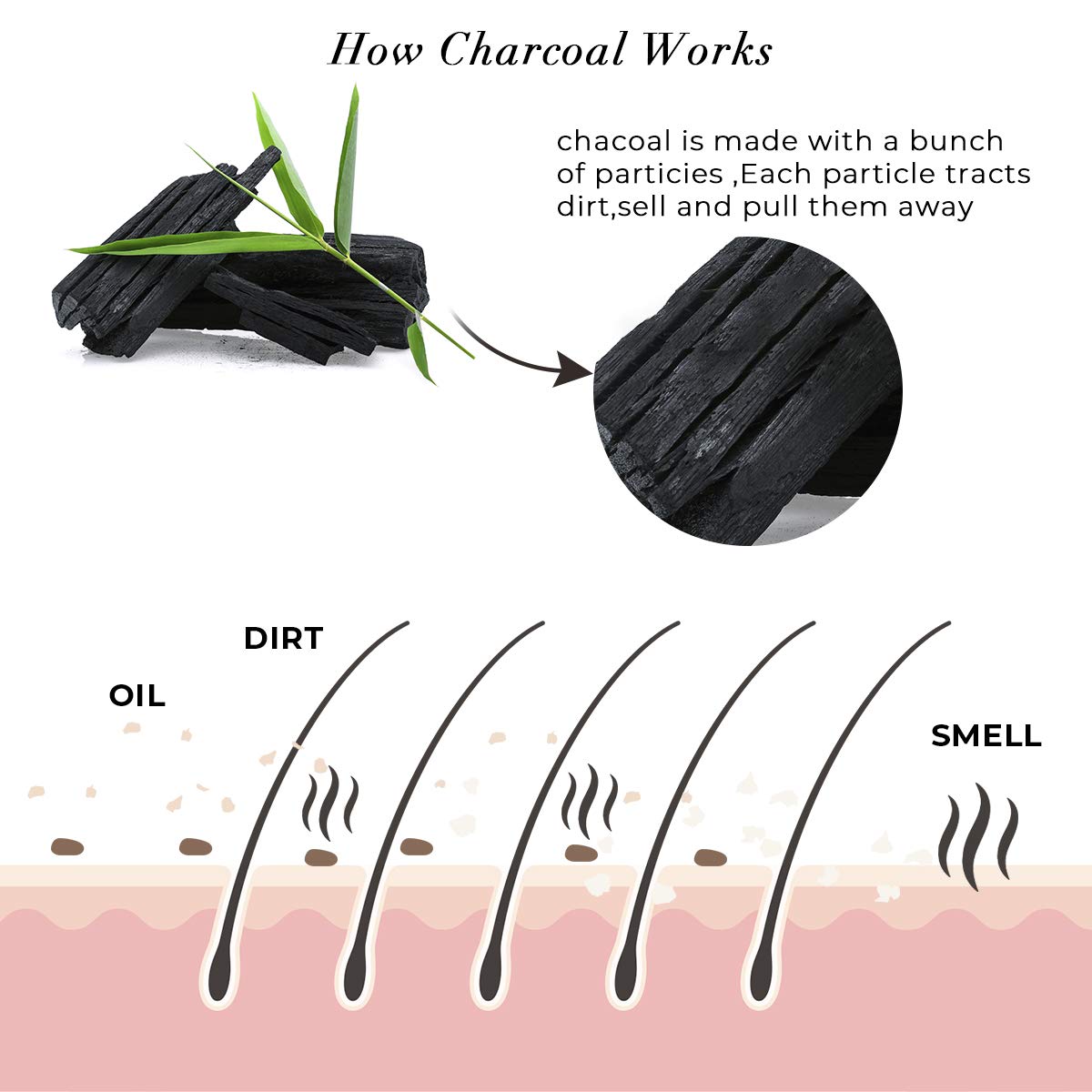 Luseta Charcoal Detox Shampoo for Clarifying, Detoxifies and Volumizing 33.8oz