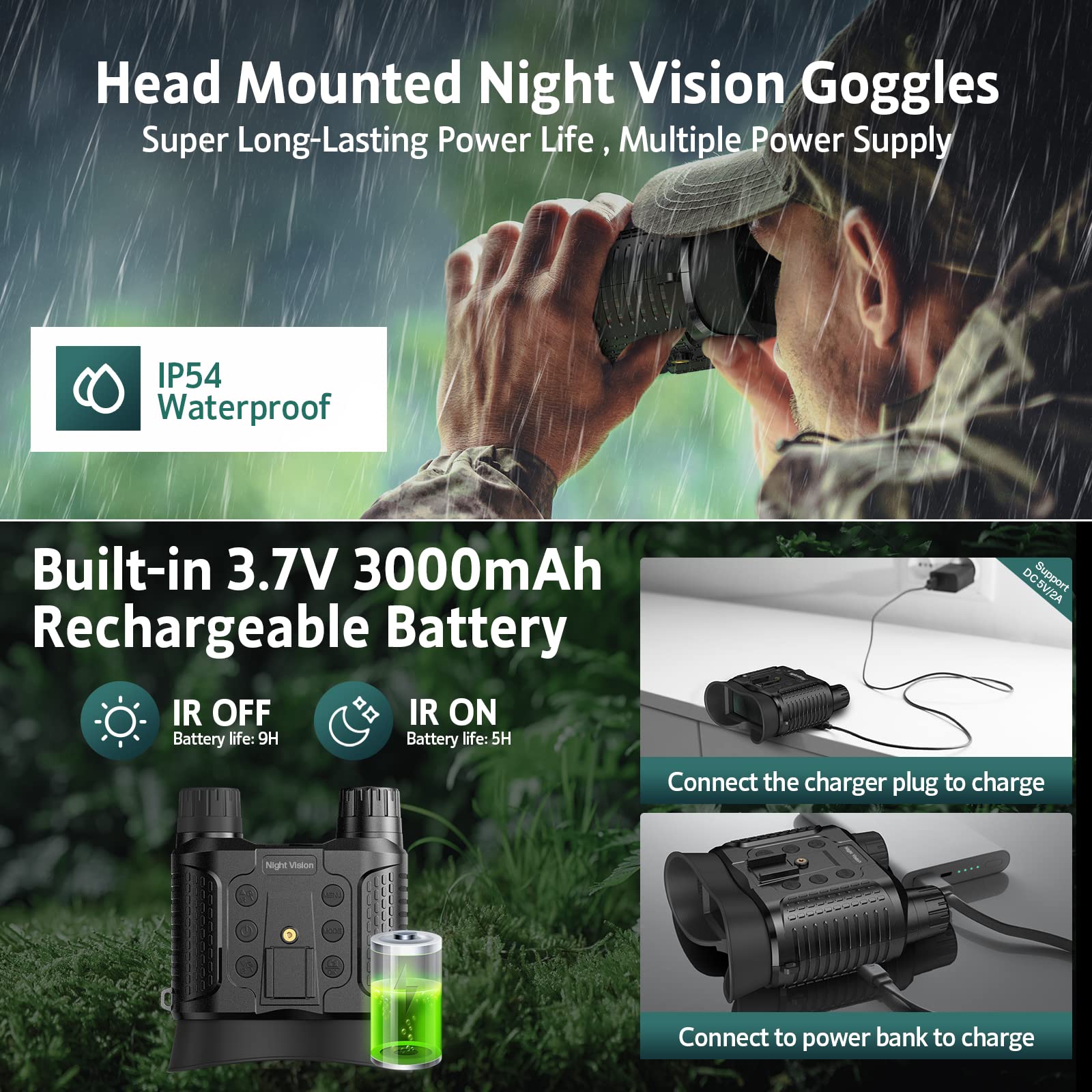 ArzzuNiu Head-Mounted Night Vision Goggles - Rechargeable Hands Free Night Vision Binoculars Goggles,1312FT Digital Infrared Viewing for Adults,Include 32GB SD Card,8X Digital Zoom