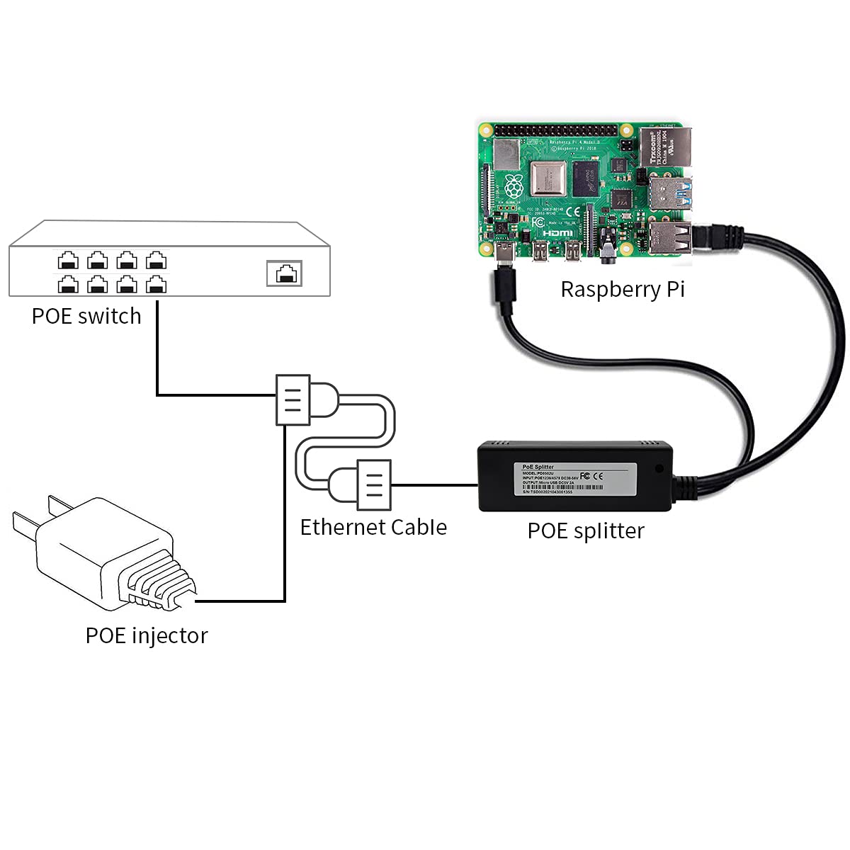 PoE Splitter Micro USB 5V ，for Tablets, Dropcam or Raspberry Pi, IPC, IP Video Camera, The IEEE 802.3af-Compliant 5V PoE Active Splitter Adapter, 48V to 5V (Pack of 2)