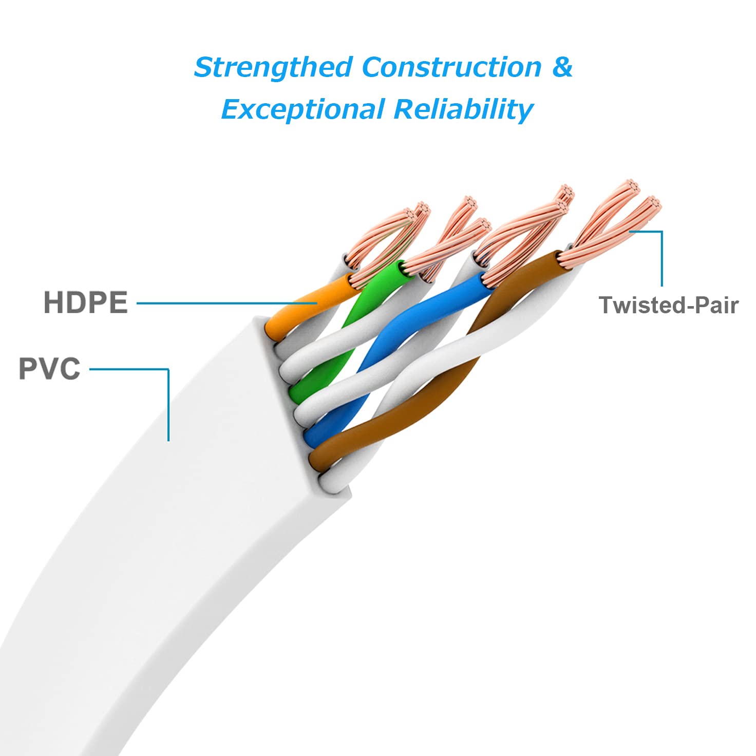 Ercielook Ethernet Cable 100 ft High Speed, Cat 6 Flat Network Cable with Rj45 Connectors, Long LAN Cable with Clips - White 30 M