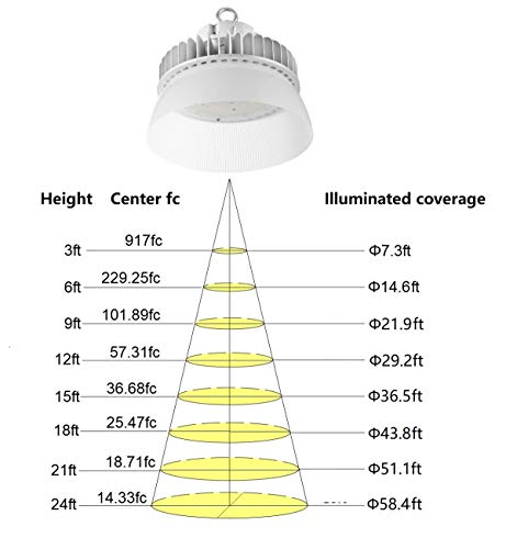 GRANDLUMEN 150W LED High Bay UFO Light, ETL Certified, 4000K Daylight, LED Warehouse Lighting with PC Reflector