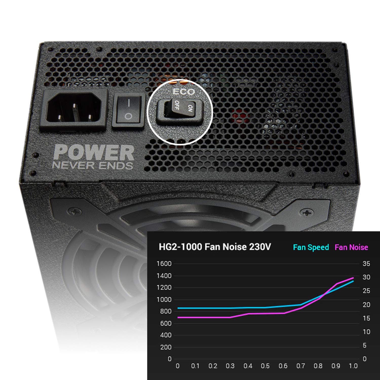 FSP Hydro G PRO 1000W 80 Plus Gold Full Modular ATX 12V V2.52 Active PFC Power Supply with 10-Year Warranty (HG2-1000)