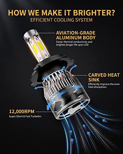 MIFMIA H4 LED Headlight Bulb Motorcycle, 500% Brighter 9003 LED Headlight Bulb Hi/Lo Beam 6000K White, Plug and Play Replacement, Pack of 1