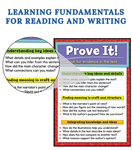 Carson Dellosa Evidence-Based Reading and Writing Bulletin Board Set (110290), 17" x 24", 17" x 12", Multicolor