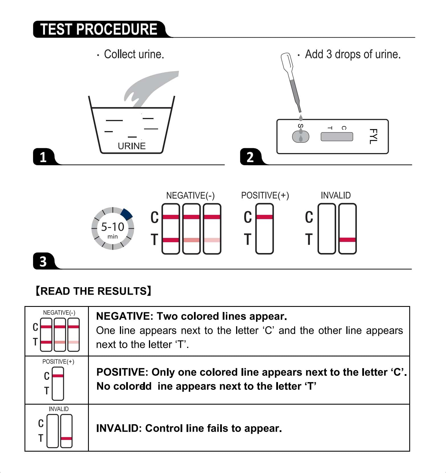AllTest Fentanyl Drug Test Urine Cassette - CLIA WAIVED 510k - Sensitive 1 ng/ml - 25 Per Box (25)