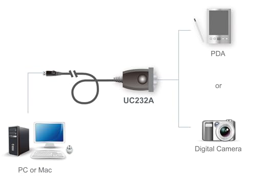 ATEN UC232A USB to Serial Converter USB-A to RS-232 Adapter (35cm) USB to PDA/Serial (DB9) Port Converter for Laptop PC Modem Printer Network Switch Scanner PLC Controller POS for Windows Mac Linux