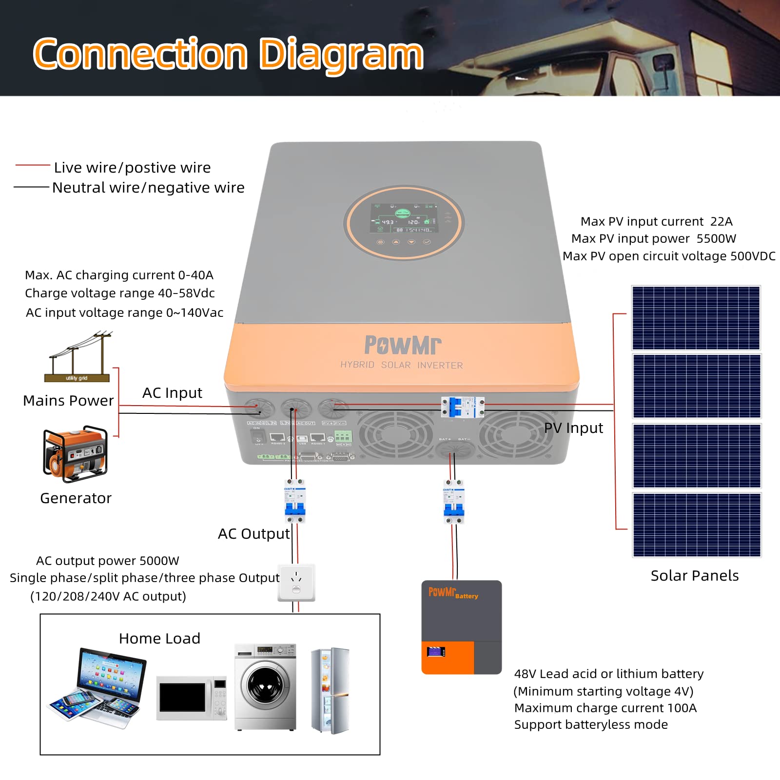 5000W 48V Off-Grid Solar Inverter 110V/120V/240V Split Phase Pure Sine Wave Power Inverter with 100A MPPT Controller Hybrid Inverter, Max.PV Input 5500W, 500VDC, Support Parallel 6 inverters