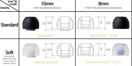 AZLA SednaEarfit 2 Pairs (Size M)