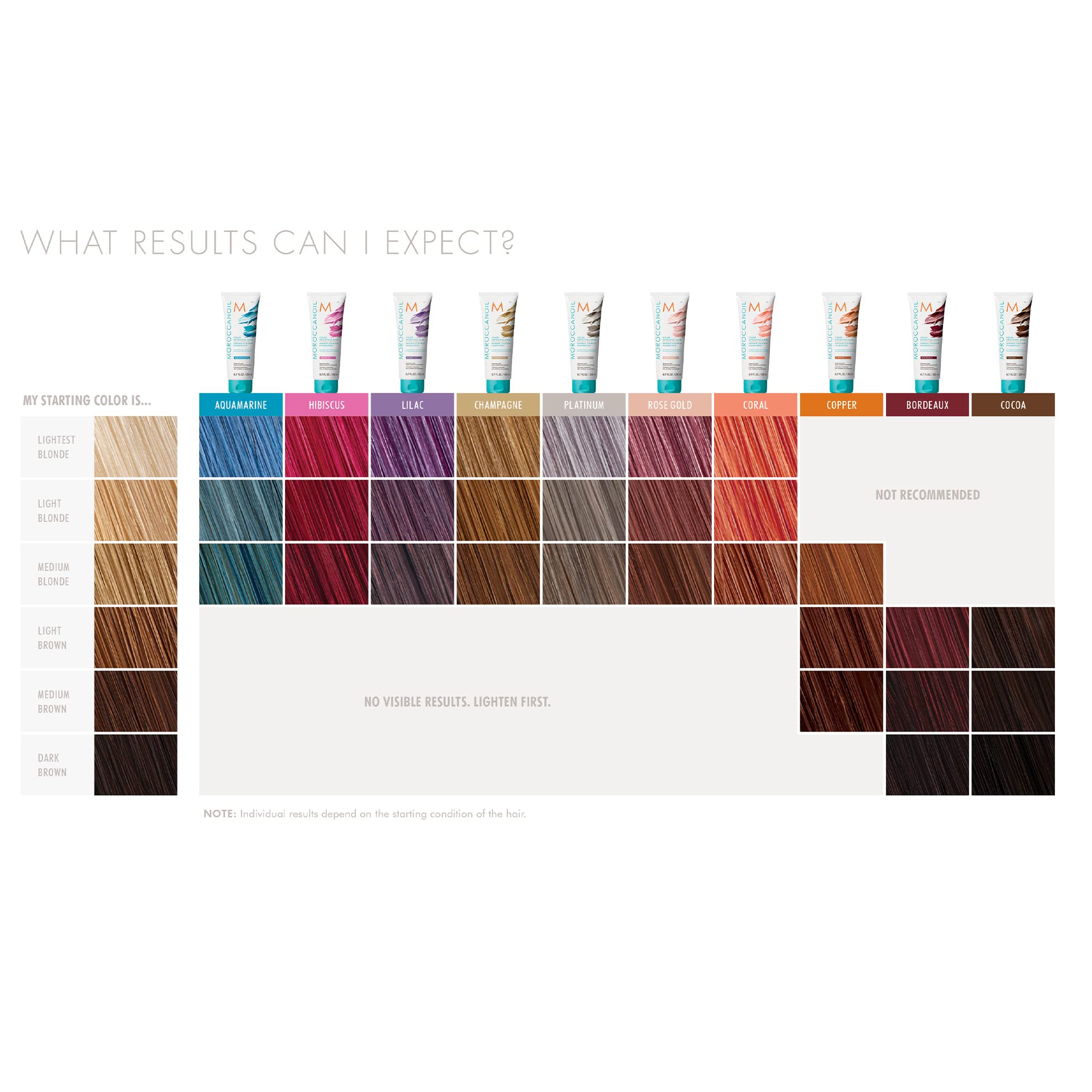 Moroccanoil Color Depositing Hair Mask Packette, Cocoa, 1 Fl. Oz.