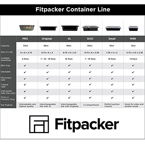 Fitpacker Meal Prep Containers - 28oz Portion Control Lunch Bento Box - Reusable Microwaveable (16 Pack - Version 2)