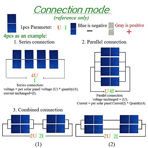 AOSHIKE 100pcs 0.5V 400mA Micro Mini Solar Cell for Solar Panels 52mmx 19mm/2ββx0.75β Polycrystalline Silicon Photovoltaic Solar Cells Sun Power for DIY Cell Phone Charger