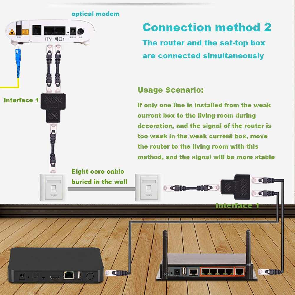 Ethernet Splitter Connector Adapter, RJ45 1 to 2 Ethernet Extender Coupler, Female to 2 Female 8P8C Extender Plug LAN Couple Network, Compatible for Cat5 Cat5e Cat6 Cat6e Cat7 (2Pack) (Black)