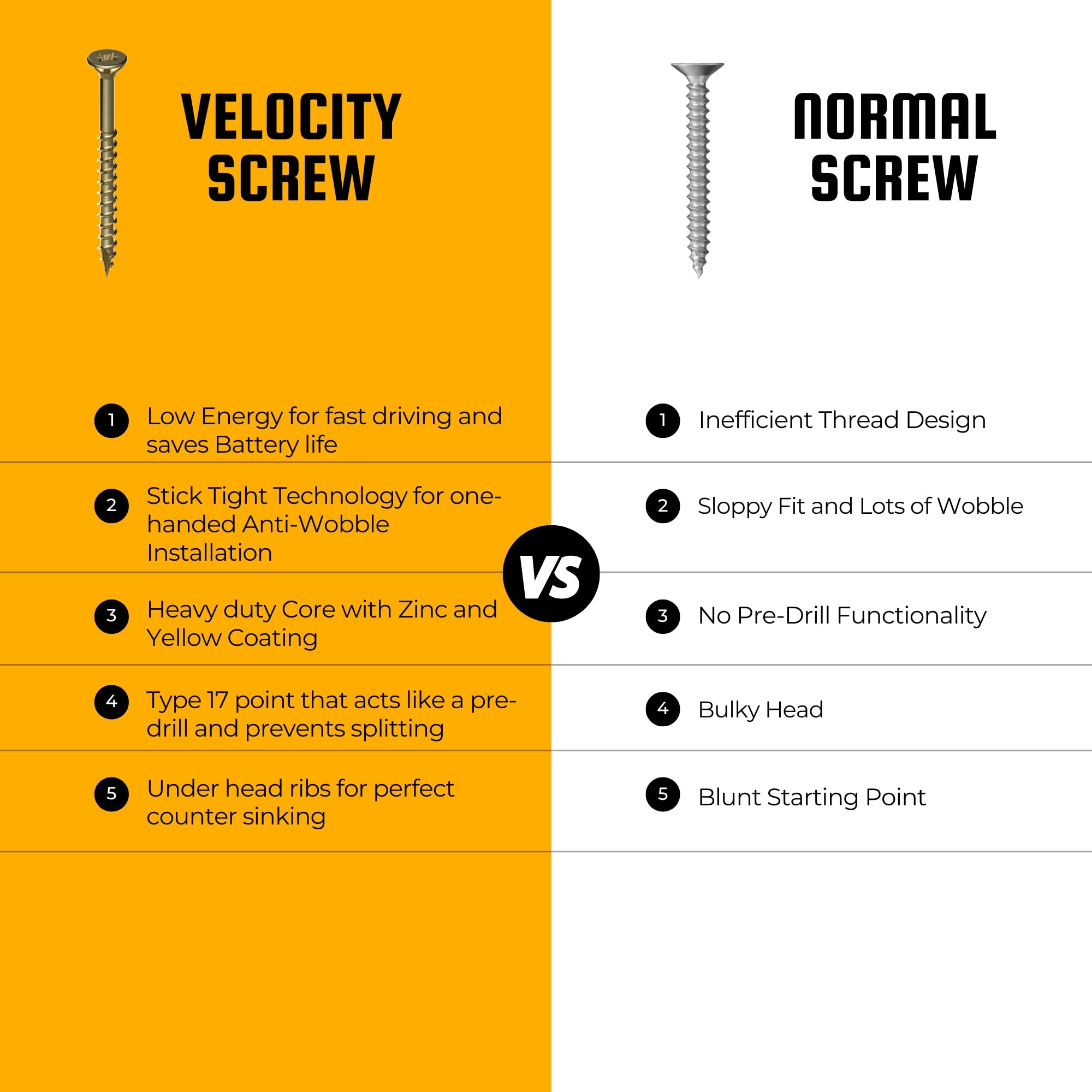 Velocity Interior 2 Inch Wood Screws Contractor Pack (Size #8, 435 Pcs) – Self Tapping Screws with Phillips Bits, Stick Tight Technology, Carbon Steel with Zinc Plating, Durable Storage Organizer