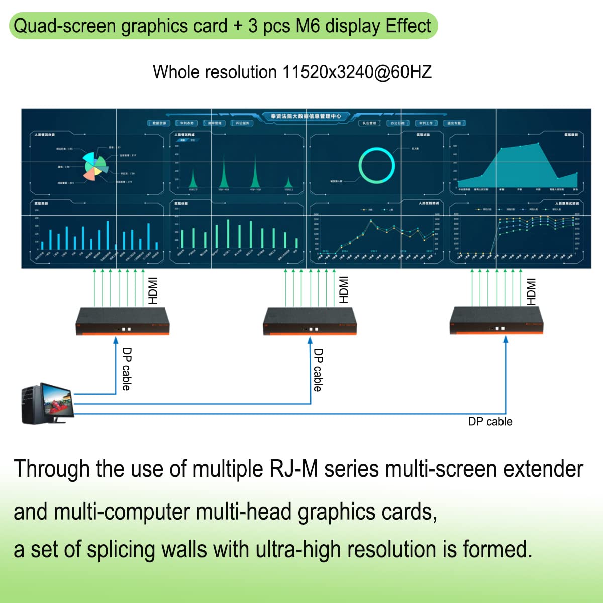 4K 60HZ UHD Video Wall Controller, 2x3 3x2 Splice Modes TV Wall Processor for 6 TV Splicing Display Support 5760x2160@30Hz Inputs and Point to Point Output Support 1x5 1x6 3x2 2x3 2x2 ect 22 Modes