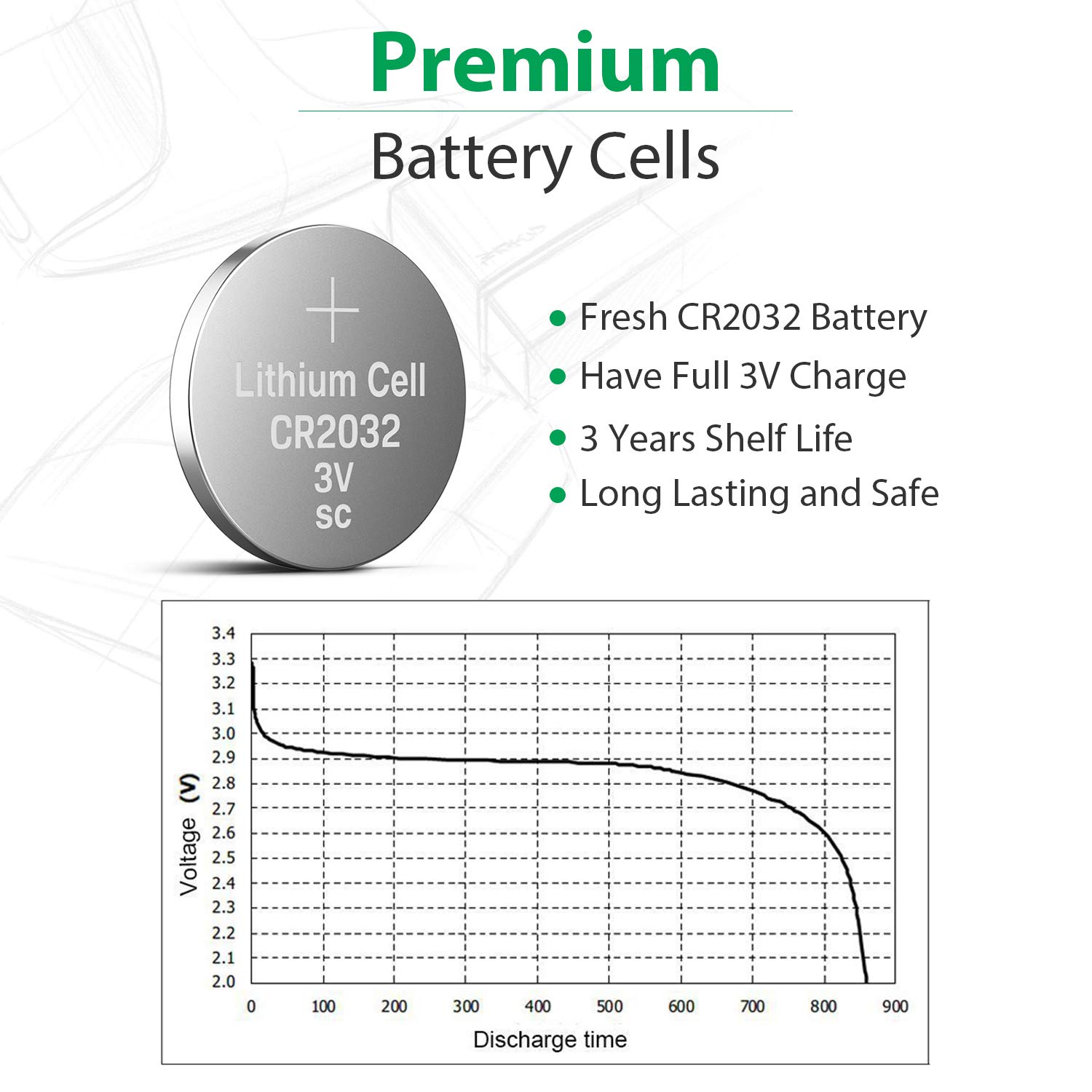 LiCB CR2032 Battery,Long-Lasting & High Capacity CR 2032 3V Coin & Button Cell Lithium Batteries with Adaptive Power and Superior Safety (20-Pack)