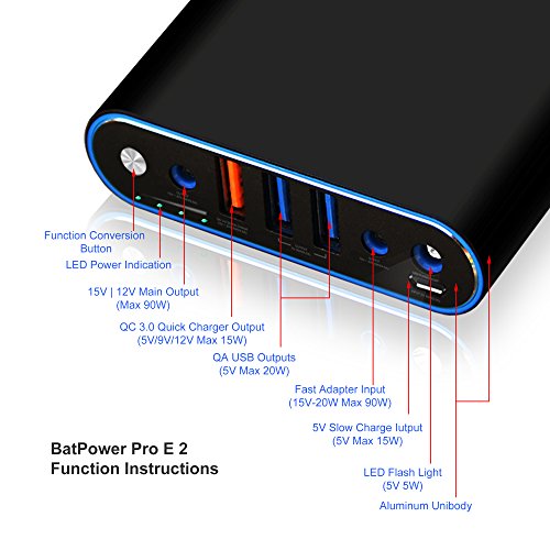 BatPower ProE 2 ES10B 148Wh MS Surface Power Bank for Surface Book 3 2 1 External Battery Surface Laptop 4 3 2 1 Surface Pro X 8 7 6 5 4 3 Go Portable Charger and Surface 120W Slim Charger Adapter