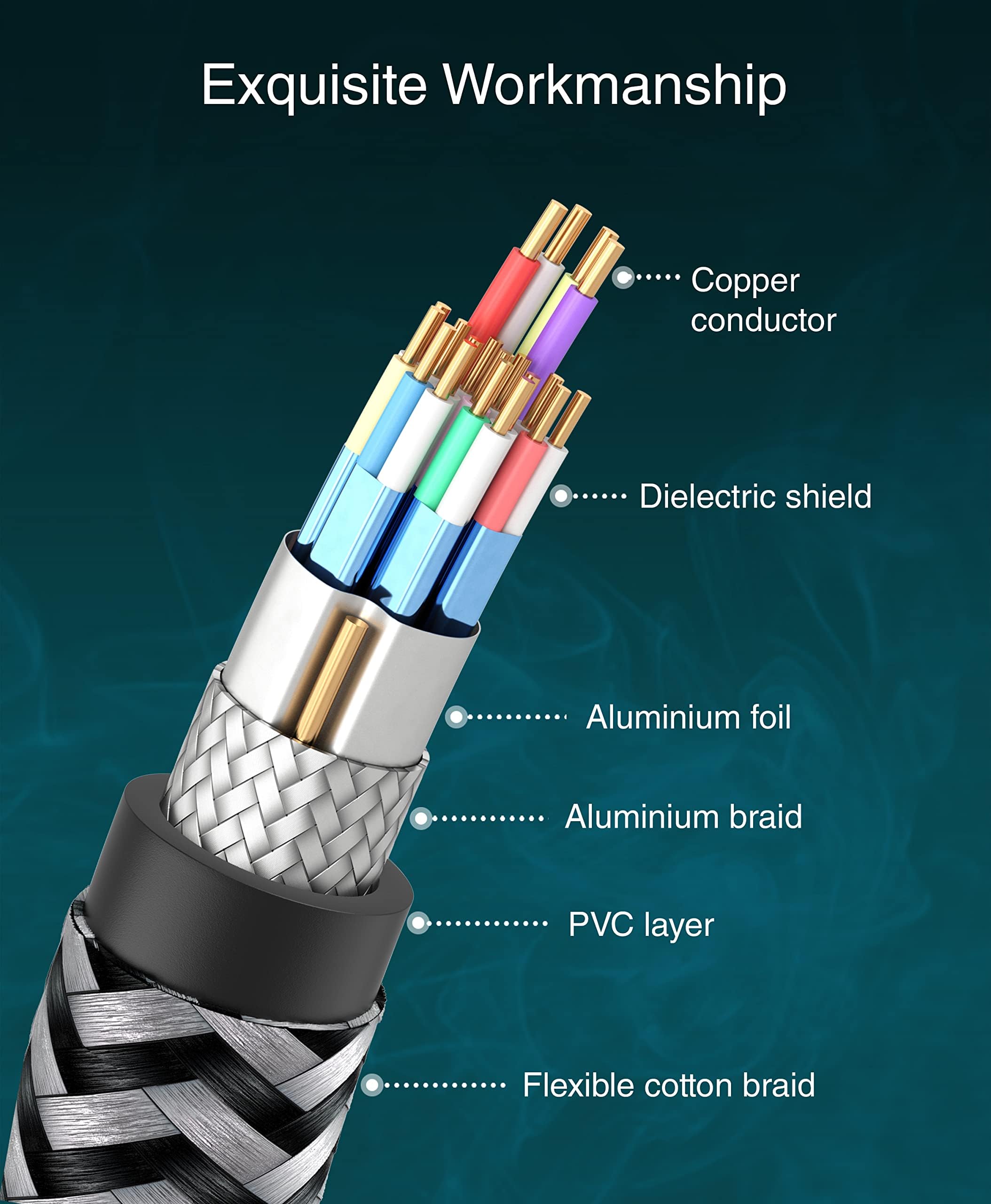 BlueRigger Certified 10K 8K HDMI Cable - 6FT (8K 60Hz Ultra HD, 48Gbps High Speed, eARC, HDR10, 4:4:4, HDCP 2.3) - Compatible with Game Consoles, HDTV, Apple TV, Monitor, Blu-Ray