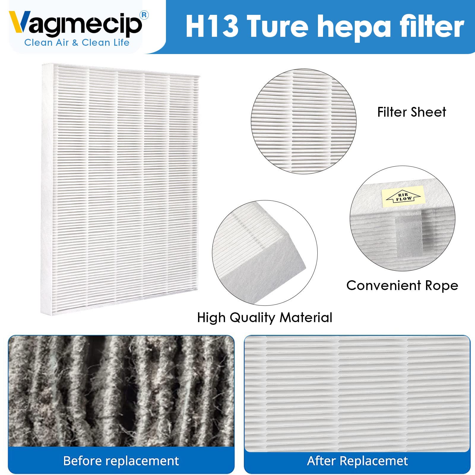 2Pack - C545 Replacement HEPA Filters Compatible with Winix C545 Air Purifier, Ture HEPA Filter S, Part number 1712-0096-00 | 2522-0058-00…