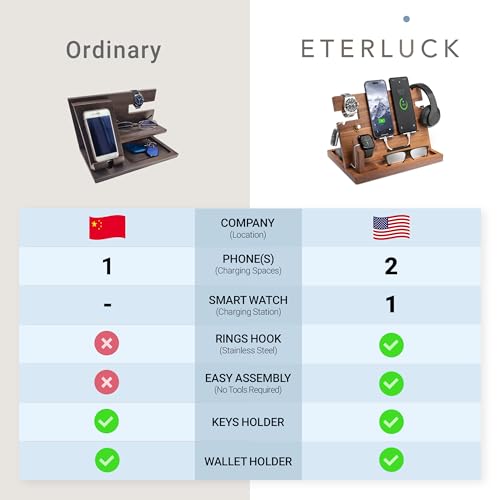ETERLUCK Wooden Docking Station Men, Nightstand Organizer Bundle w/RFID Blocking Leather Wallet - Charging Station, Cell Phone Stand, Tablet Stand, Husband Gifts from Wife, for Dad - Walnut