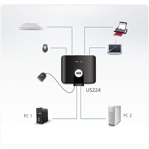 ATEN US224 2 x 4 USB 2.0 Peripheral Sharing USB Switch 2 Computers Share 4 Devices Simple Remote Port Selector Included Supports Optional USB Power Adapter - Windows Mac Linux