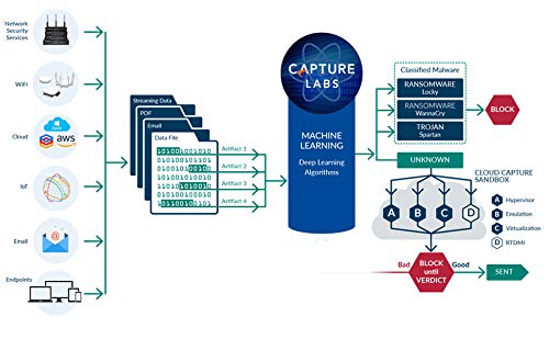 SonicWall 1 Year Capture Advanced Threat Protection Service Suite for TZ270 (02-SSC-6661)