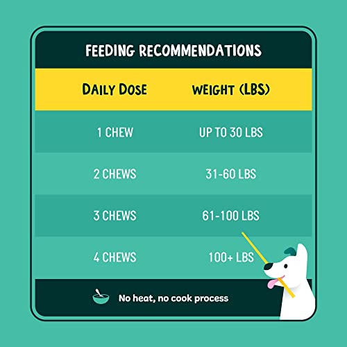 Glucosamine for Dogs Soft Chews 120 ct - Hip and Joint Supplement for Dogs with Chondroitin, Turmeric & MSM - Dog Joint Supplement + Vitamin E for Small, Large Breed & Senior Dogs Mobility Support