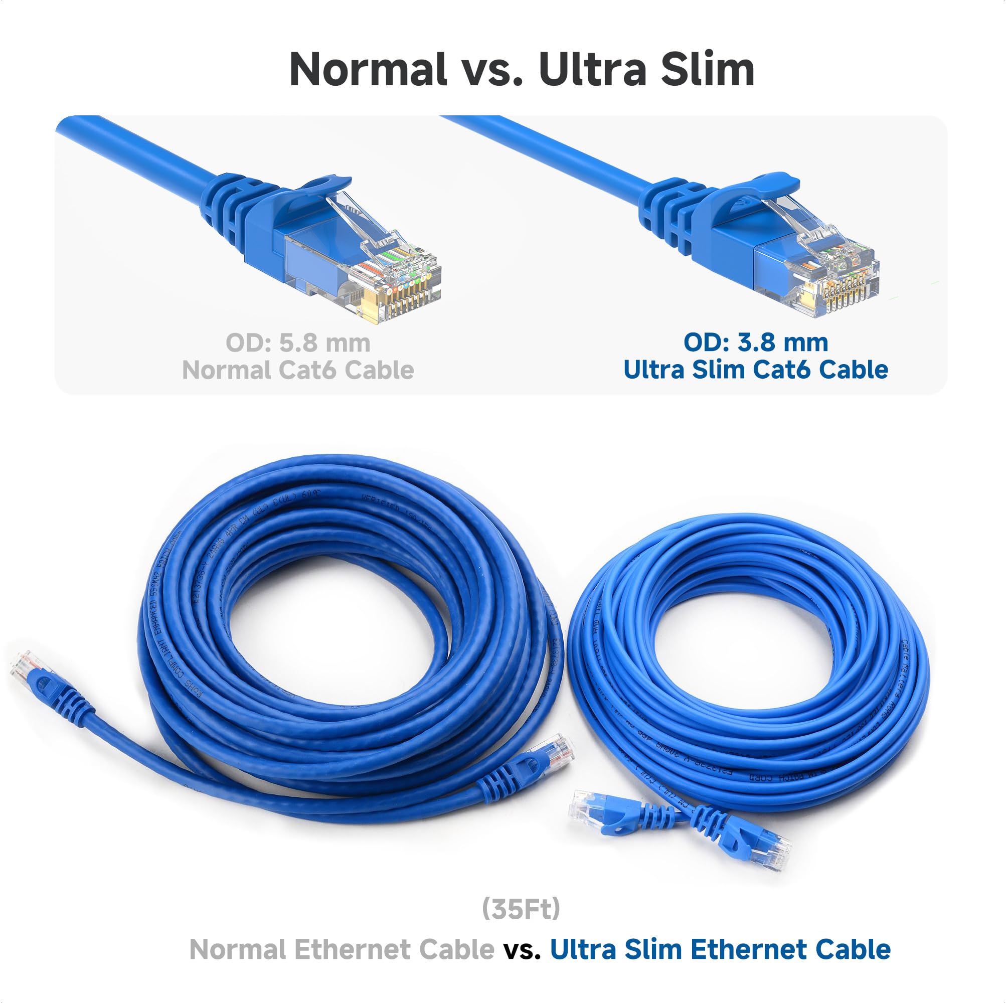 Cable Matters 10Gbps 5-Pack Snagless Short Cat 6 Ethernet Cable - 3ft, Slim Profile Cat 6 Cable, Cat6 Cord, Thin Ethernet Cord, Blue