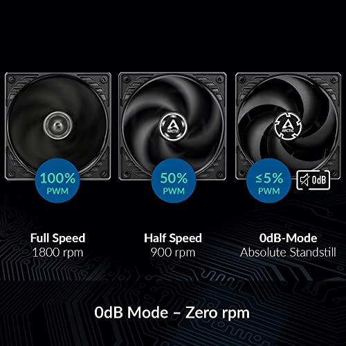 ARCTIC P12 PWM - 120 mm Case Fan with PWM, Pressure-optimised, Quiet Motor, Computer, Fan Speed: 200-1800 RPM (0 RPM <5%) - Black