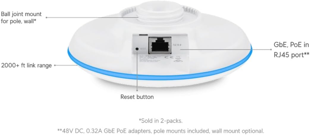 Ubiquiti UniFi UBB-US IEEE 802.11ad 1.70 Gbit/s Wireless Bridge