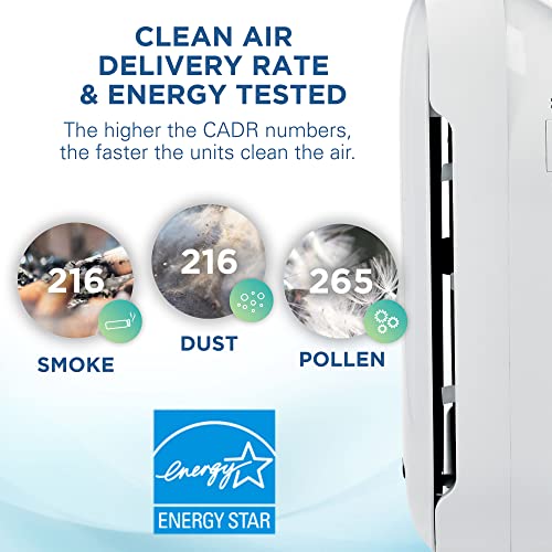 Germ Guardian AC9200WCA 27β 3-in-1 True HEPA Filter Air Purifier for Home, Large Rooms, UV-C Sanitizer, Filters Allergies, Smoke, Dust, Pet Dander, Pollen & Odors, 3-Yr Wty, GermGuardian, White