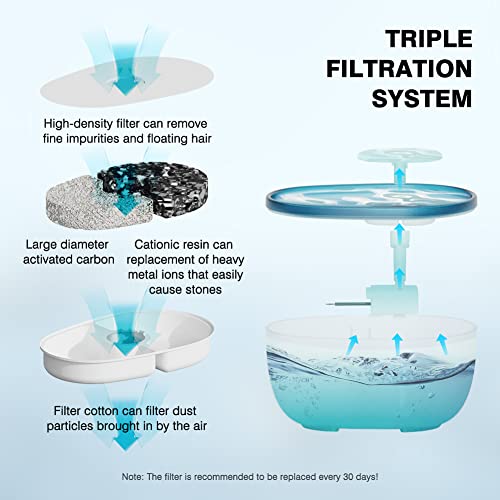 Awpland Avocado Cat Water Fountain, Ultra Quiet Pet Water Fountain with Smart Pump, 67oz/2L Auto Cat Water Bowls for Cats and Small Dogs, Multiple Pets