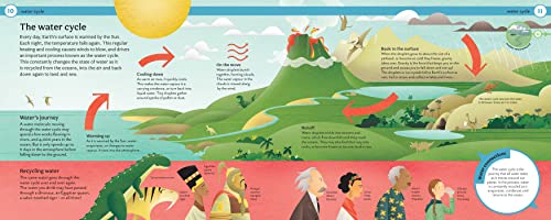 Are We Running Out of Water?: Mind Mappers―Making Difficult Subjects Easy To Understand (Environmental Books for Kids, Climate Change Books for Kids)