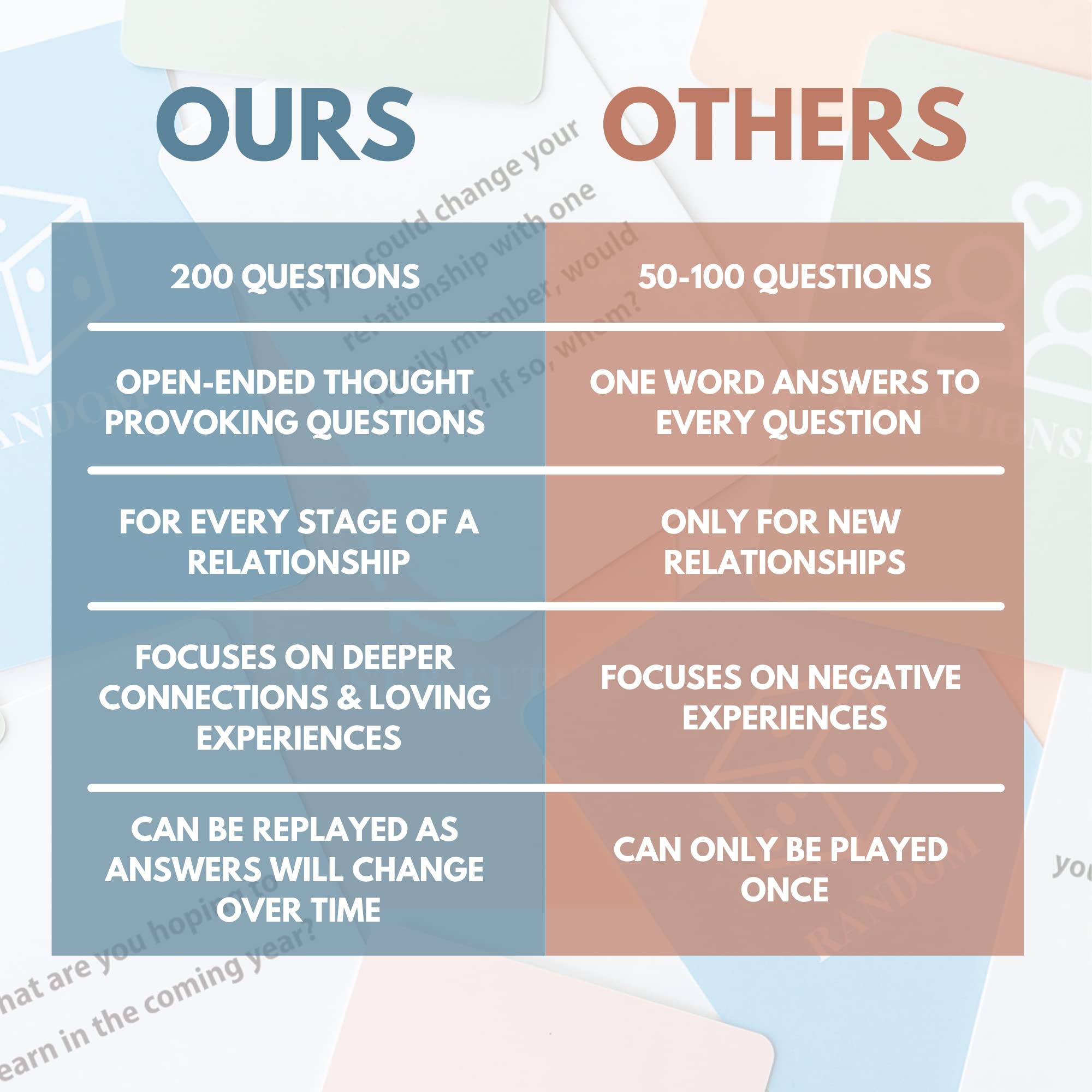 Back To Basics Games uples: 200 Thought Provoking nversation arter Queions to Enhance Your Relationship- Spark Meaningful nversations with Your Partner- Build rong Relationships