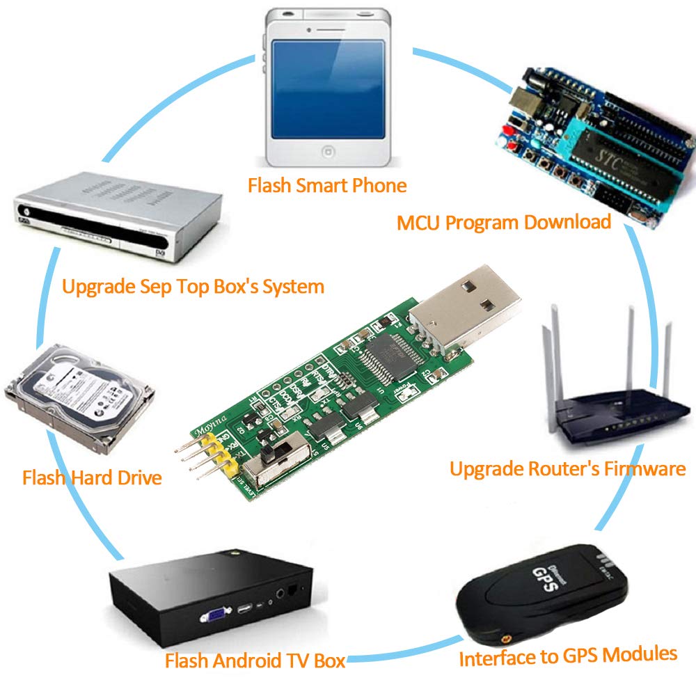 USB to TTL Serial Converter Adapter 1.8V 3.3V 5V FT232RL for Development Projects with Windows Mac Linux