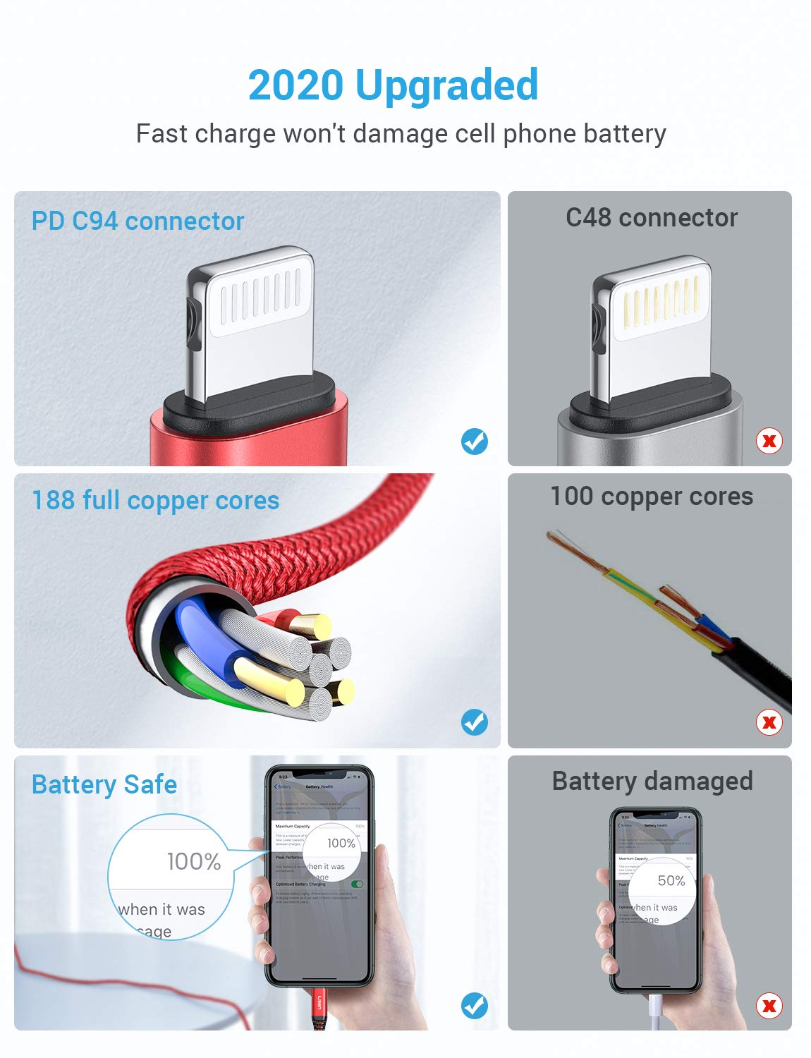 LISEN 20W USB C to Lightning Cable 6FT, MFi-Certified iPhone Charge Cable Fast Power Delivery Charging Cable Compatible with iPhone 12/11/11 Pro/11 Pro Max/X/XS/XR/XS Max/8/8 Plus
