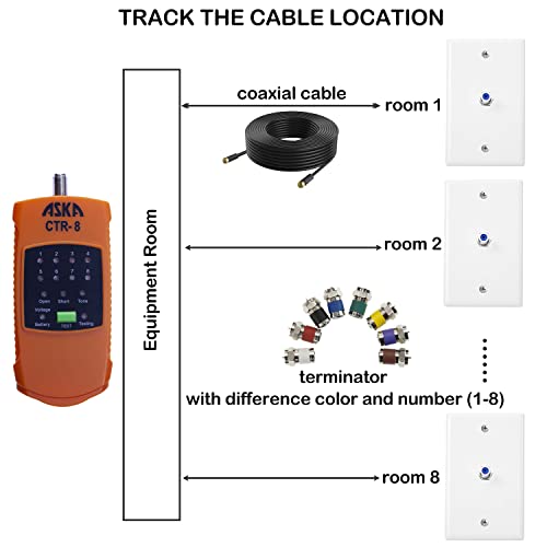 ASKA COM 8-Way Coaxial Cable Mapper Locator Toner Tracer, Circuit Tester, Coax Wire Continuity Tracer, Coax Explorer for Locating RG6 RG59 Coax Cable LAN Cable, Include Battery & 3 RJ-45 Adapters