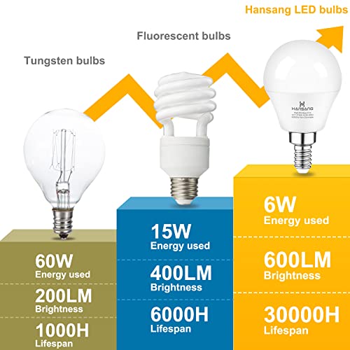 hansang 6 watt (60w Equivalent) LED Bulbs,E12 Small Base Candelabra Round Light Bulb,600 Lumen,Warm White 2700K,A15 LED Bulb Globe Shape,Non dimmable,G45 Ceiling Fan Light Bulbs (6 Pack)
