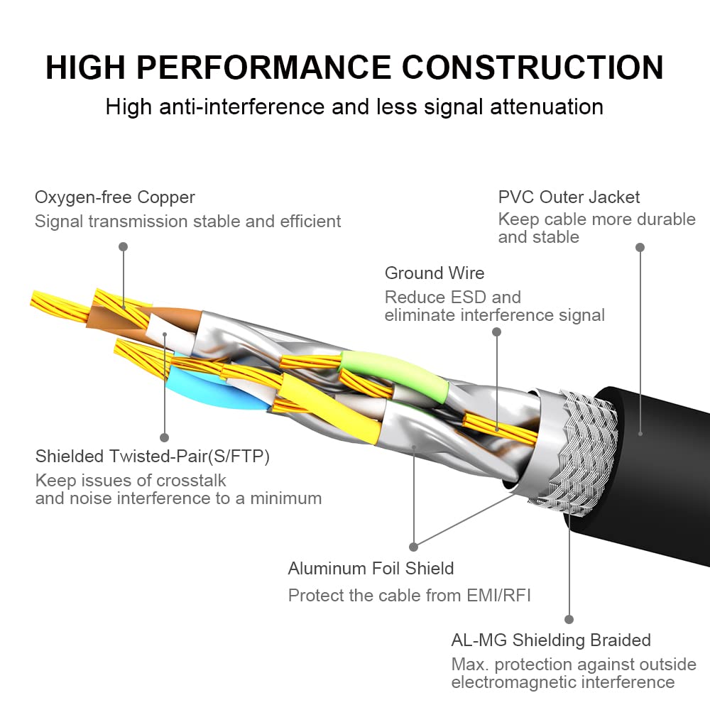 Yauhody CAT8 Ethernet Cable 6FT, High Speed 40Gbps 2000MHz SFTP Internet Network LAN Wire Cables with Gold Plated RJ45 Connector for Router, Modem, PC, Switches, Hub, Laptop, Gaming(6ft/1.83m) Black