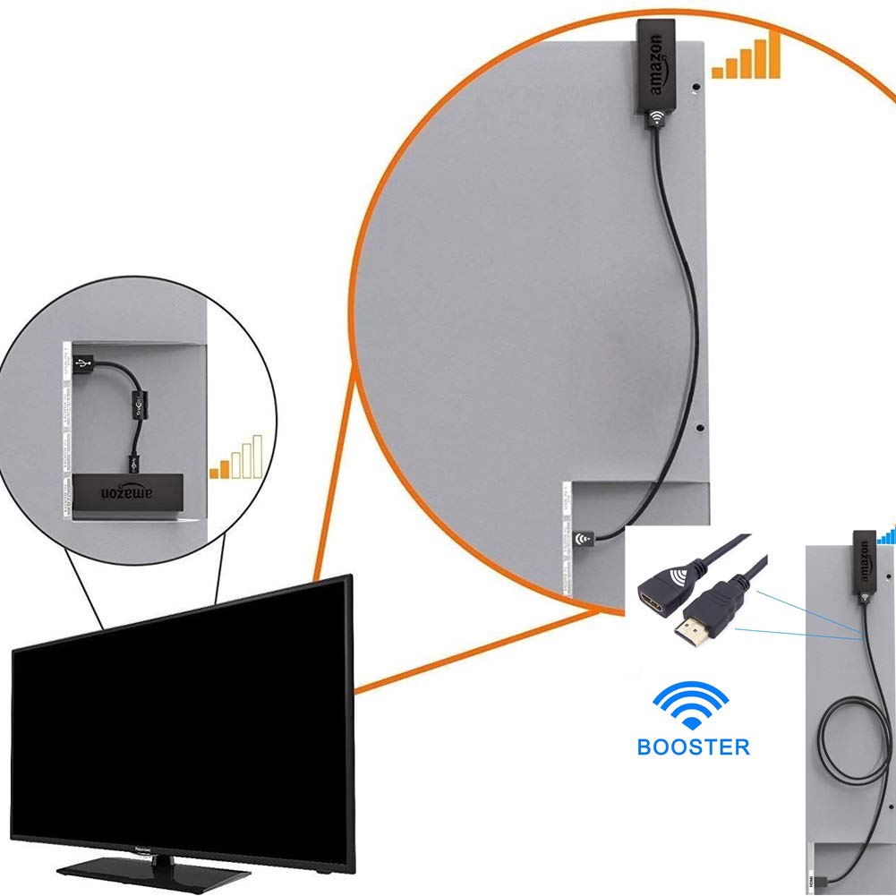 HDMI Extender Replacement for Roku/TV Stick 4K Max/Lite, Google Chromecast, Switch, Xbox One, PS4, PS3, HDMI Male to Female Cable 5 ft
