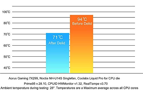 EG Starts Kaby Intel CPU Delid & Relid Compatible LGA 775 1150 1151 Skylake i3 i5 i7 Opener Cap Tool for E3 1230 1231 3770k 4590 4790k 7700k 8600k 8700K i9 9900K
