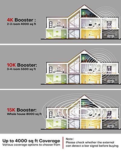 Hiboost Cell Phone Signal Booster for Home and Office, 4,000 sq ft, Boost 5G 4G LTE Data for Verizon AT&T and All U.S. Carriers, FCC Approved