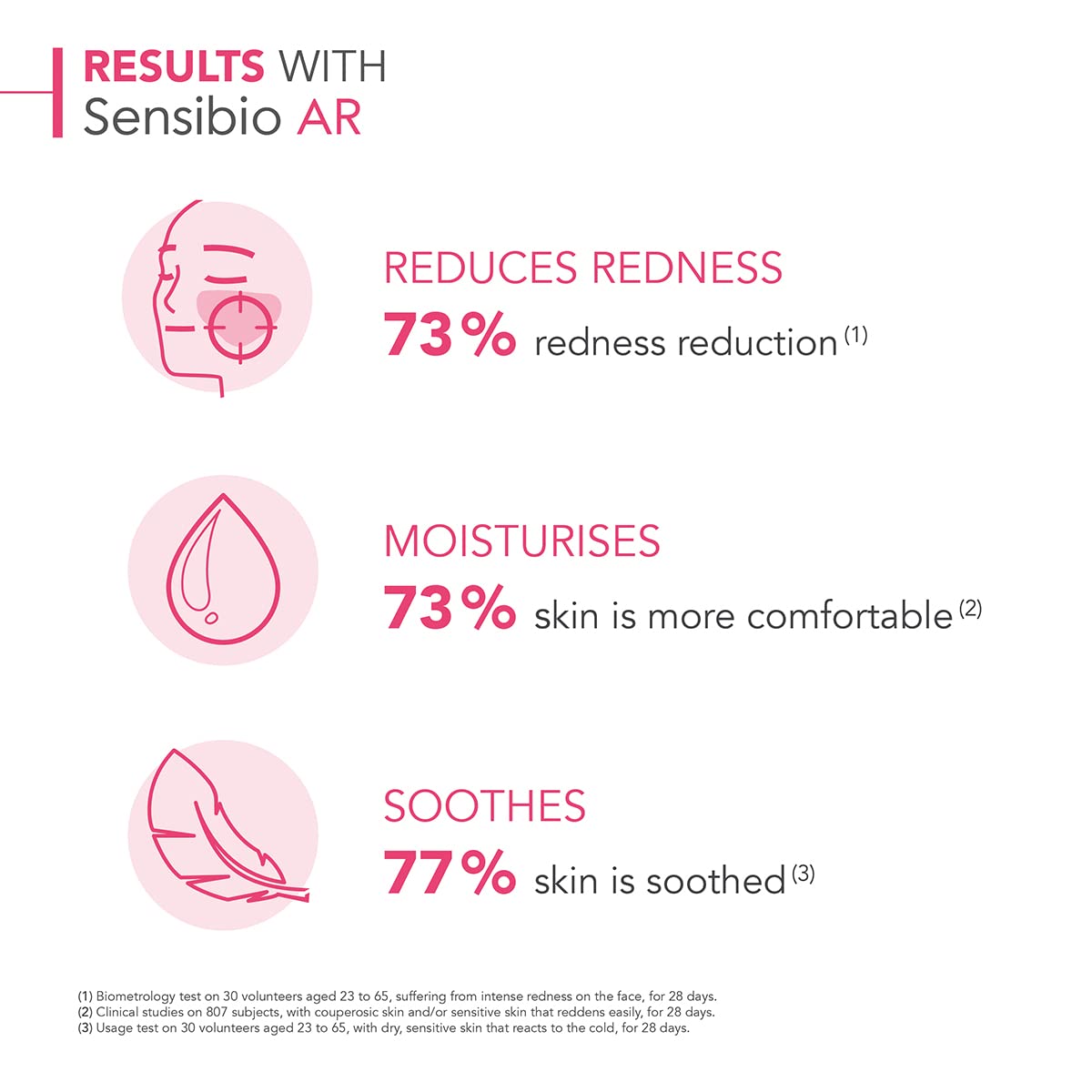 Bioderma - Sensibio AR Cream - Facial Redness Relief Lotion - Skin Soothing and Moisturizing - Face Lotion for Sensitive Skin