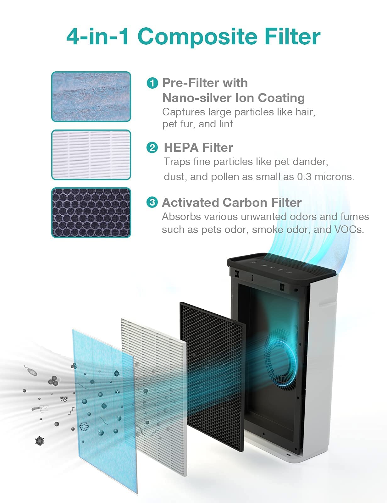 Combo Pack of SimPure HP8 Air Purifier for Home Large Room and Additional Replacement Filter