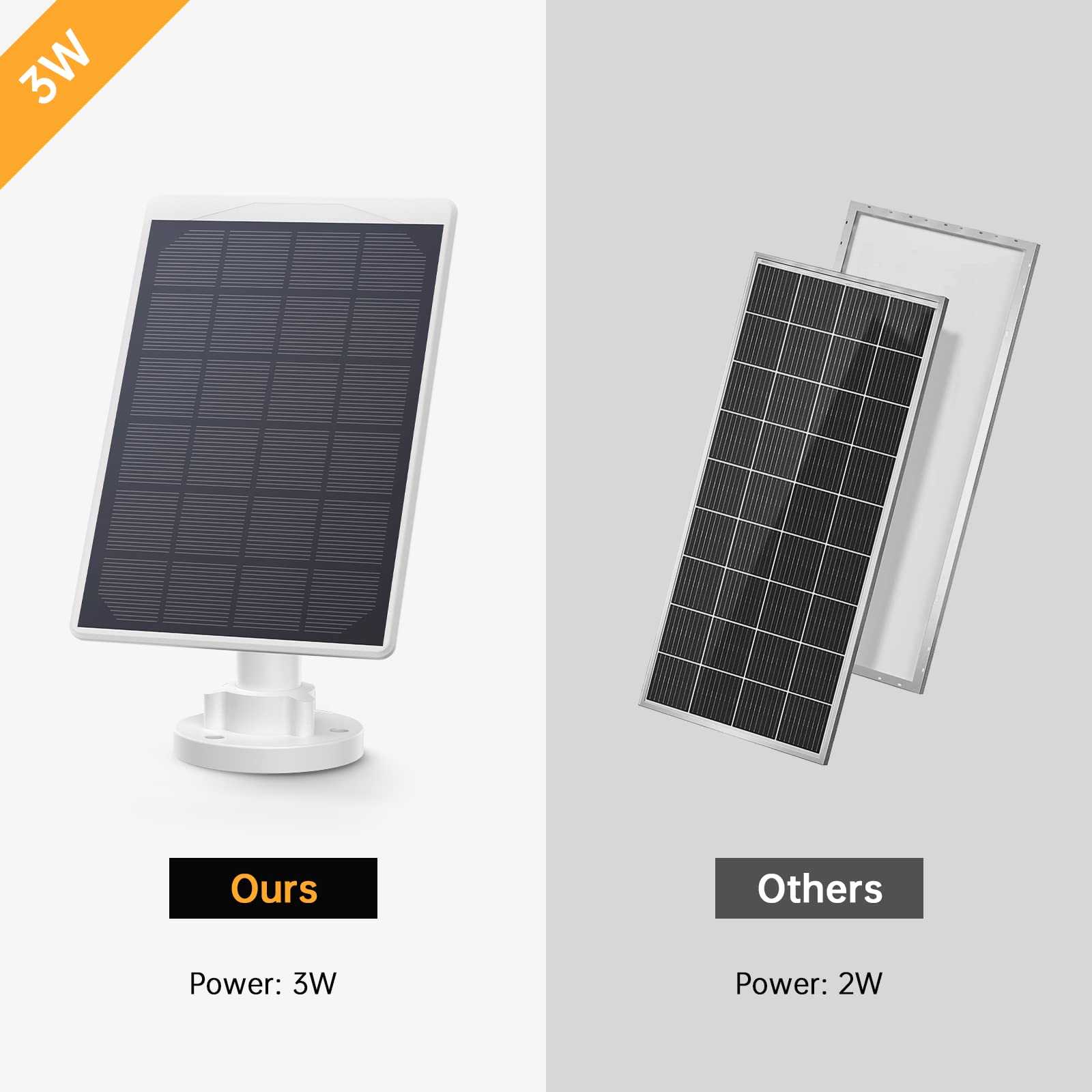 3W 5V Solar Panel with Compass, only Compatible with CAMCAMP SC03 & SC19 Wireless Security Camera System, IP66 Waterproof, Type-C Port with Charging Cable, 1-Pack