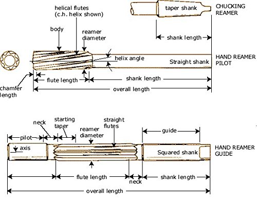 Hayden Twist Drill .227 Jl Decimal Drill
