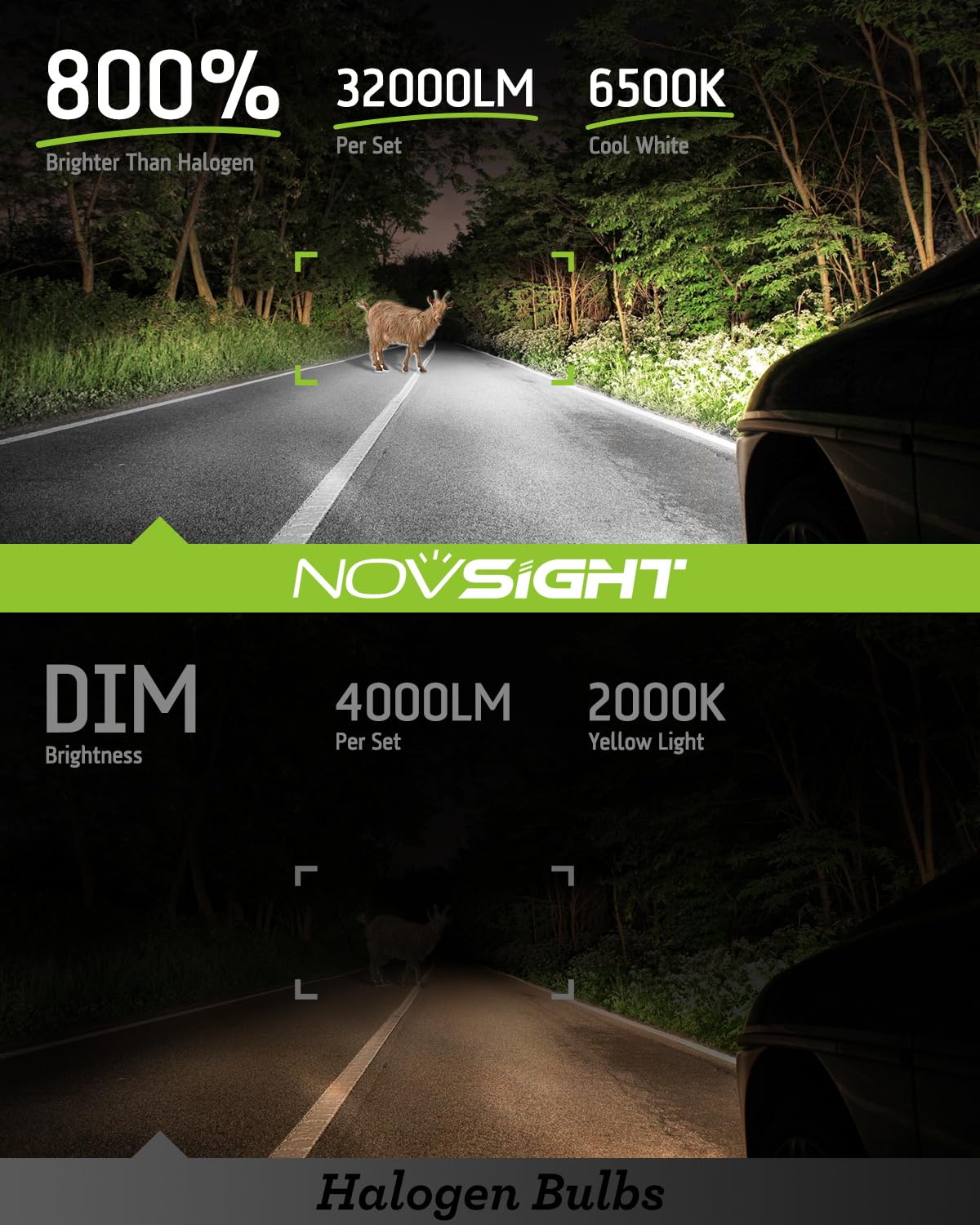 NOVSIGHT H7 Bulb 32000 LM, 140W 6500K Cool White, IP68 Waterproof