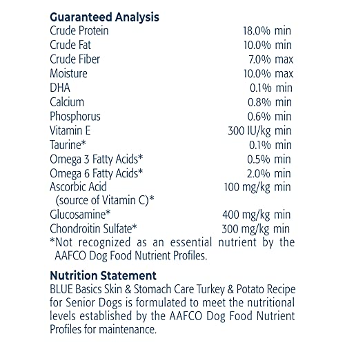 Blue Buffalo Basics Skin & Stomach Care, Natural Senior Dry Dog Food, Turkey & Potato 24-lb