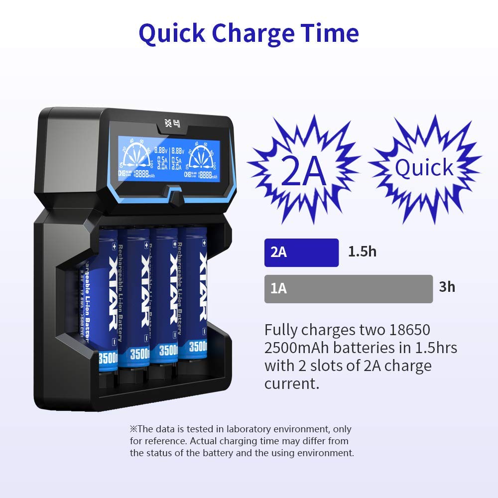 XTAR X4 2A Fast AC Power Battery Charger 2 Input Ports with USB Output Function for 3.6V 3.7V 14500 16340 18650 20700 21700 26650 1.2V AAAA AA A SC C