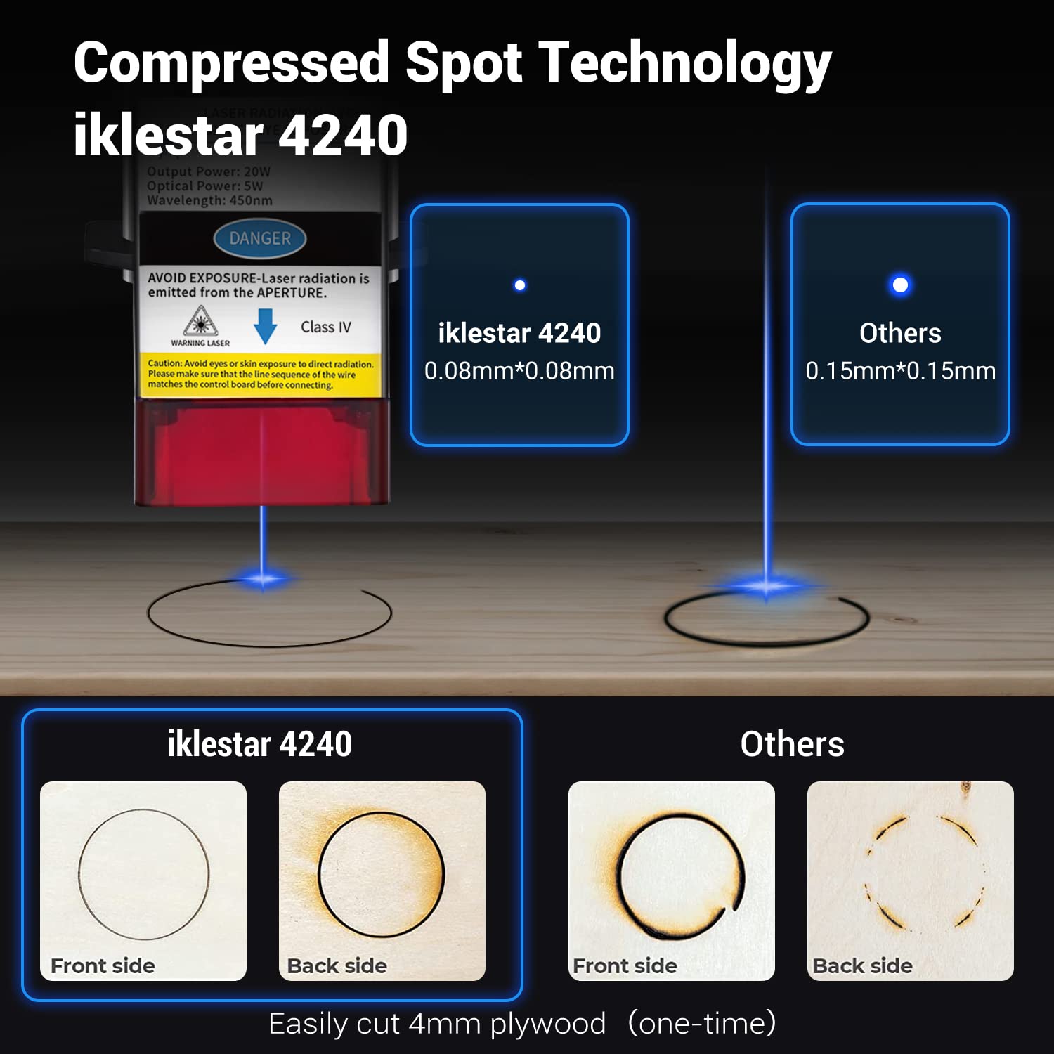 4240 Engraving Machine for Metal, Iklestar 20W Engraver and Cutter for Wood, 5000mW Optical Power, Compressed Spot, DIY Marking (16.54"x15.75")