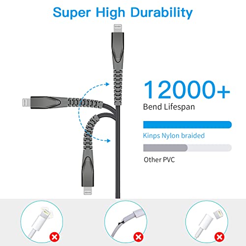 KINPS MFI Certified (10ft/3m) USB C to Lightning Fast Charging Cable Compatible with iPhone 12/12 Pro Max/11/11 Pro/11 Pro Max/XS/XR/X, Supports Power Delivery(for Use with Type C Chargers), Grey